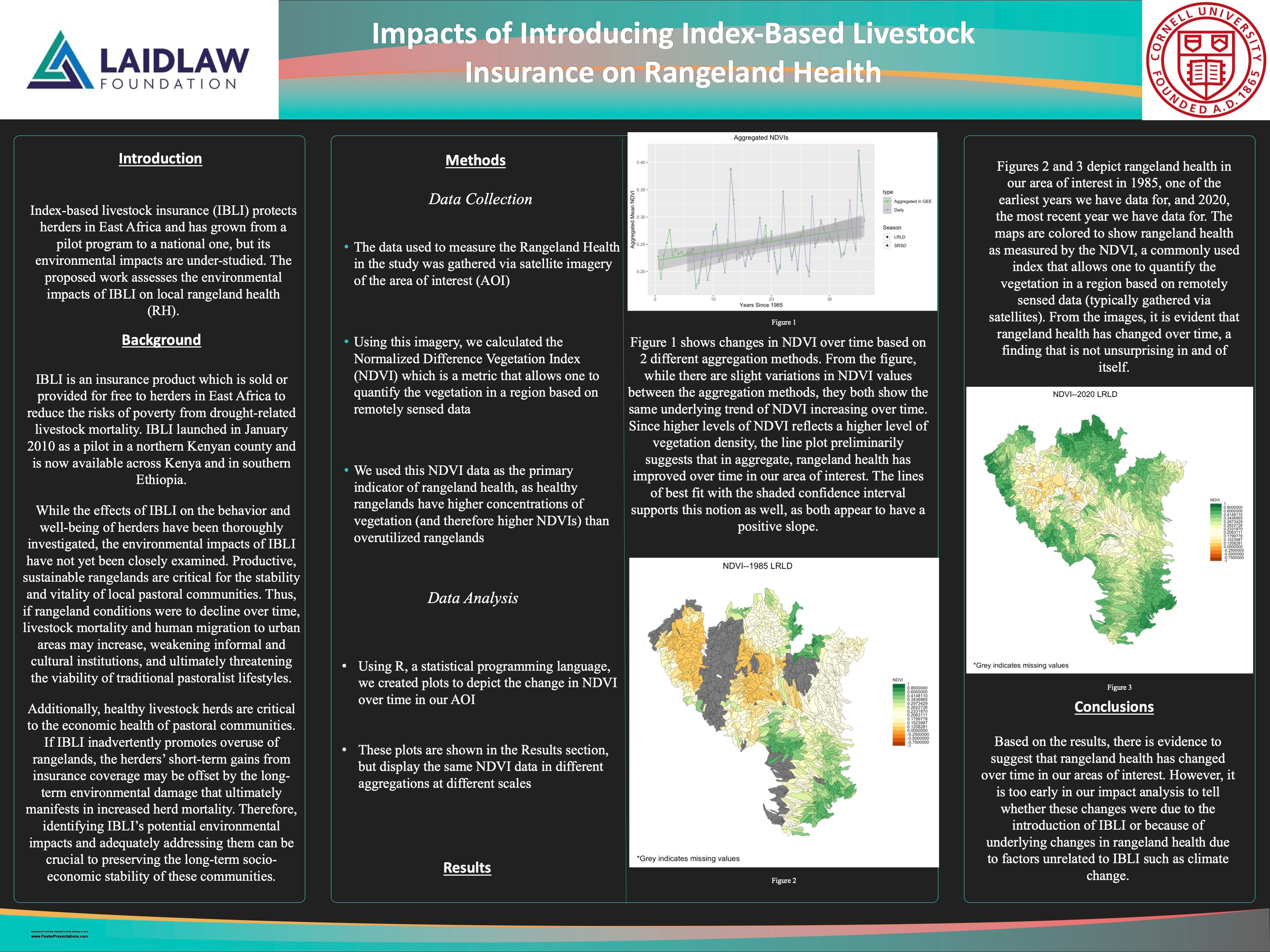 Laidlaw Research Poster-Shilvaan Patel | Laidlaw Scholars Network