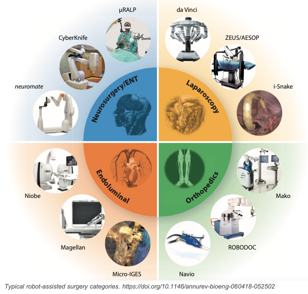 Clinical Robotics: Where are we now? | Laidlaw Scholars Network