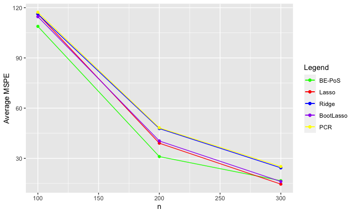 Making inferences after model selection | Laidlaw Scholars Network