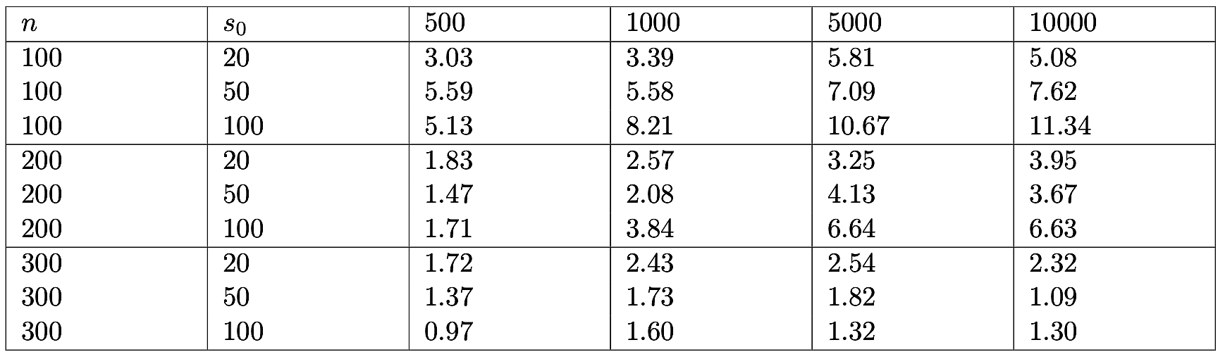 Making inferences after model selection | Laidlaw Scholars Network