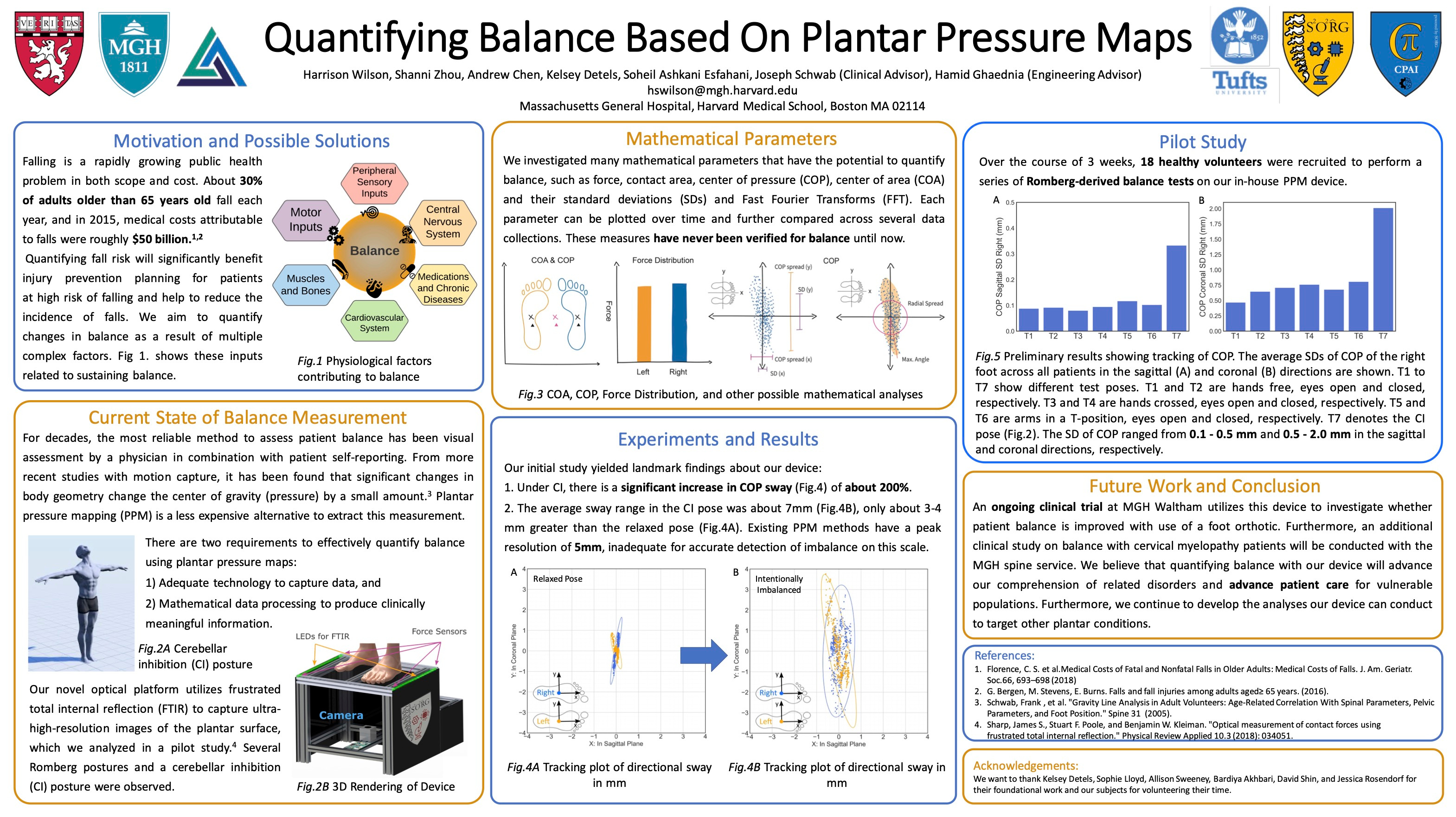 Research Poster: Quantifying Balance Based On Plantar Pressure Maps ...
