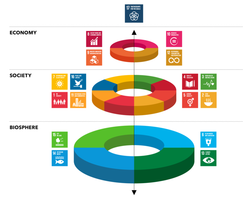 Moving Beyond Sustainability: The Need for Regeneration | Laidlaw ...
